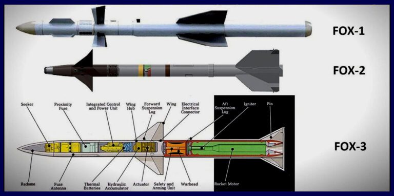 Let's Explore NATO Brevity Codes _ As Of 2025