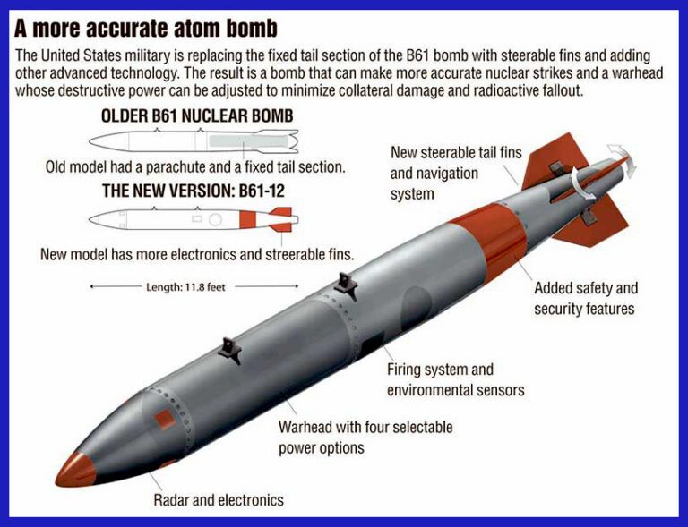 Let's Explore The Best Of The B61 And B83 Nuclear Bombs