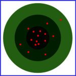 The Importance Of Circular Error Probable In Weaponry _ 2024